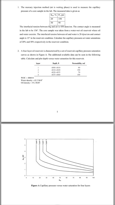 The mercury injection method (air is welling phase) | Chegg.com