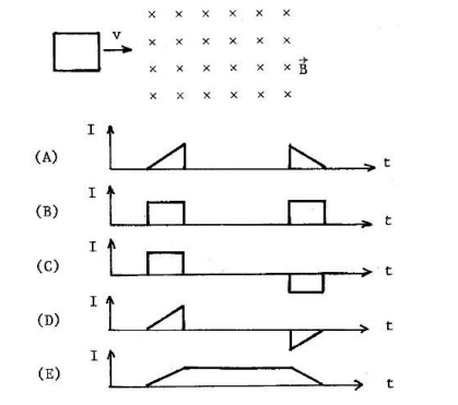 Solved A square loop of wire moves with constant velocity V | Chegg.com