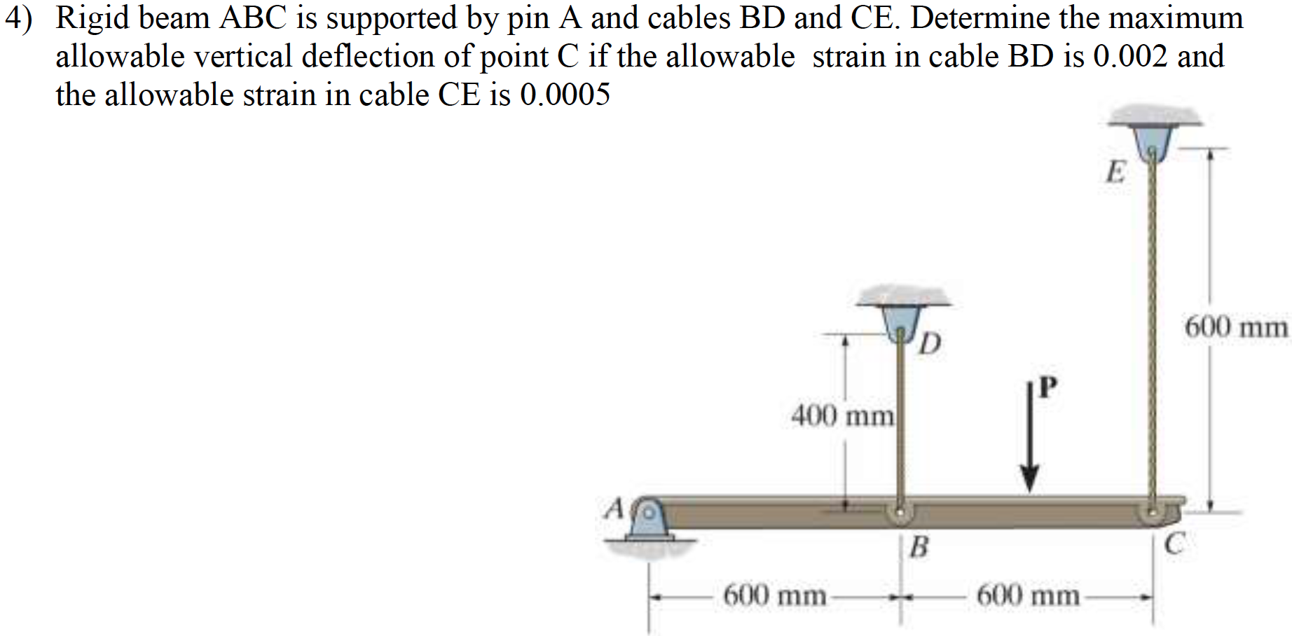Solved 4) Rigid beam ABC is supported by pin A and cables BD | Chegg.com