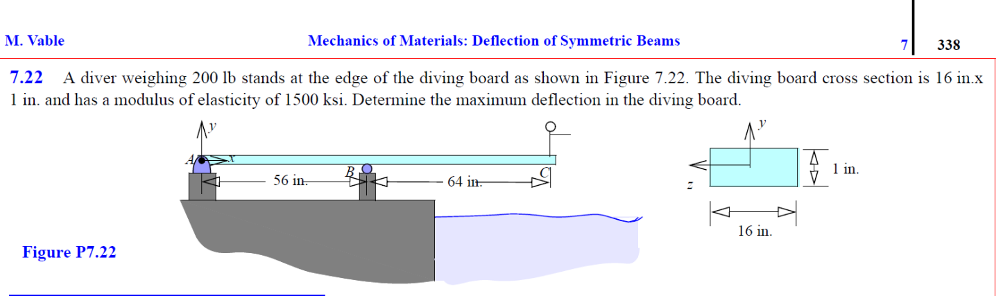 Solved A diver weighing 200 lb stands at the edge of the | Chegg.com