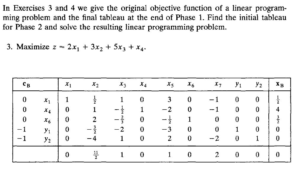 Solved In Exercises 3 and 4 we give the original objective | Chegg.com