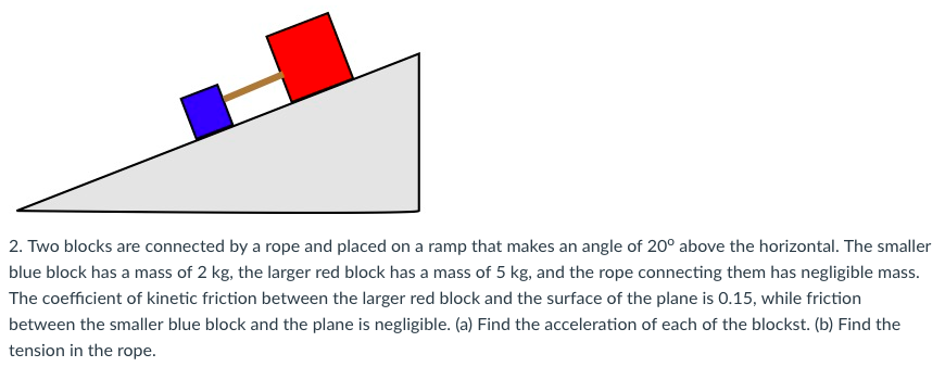 Solved 2. Two blocks are connected by a rope and placed on a | Chegg.com