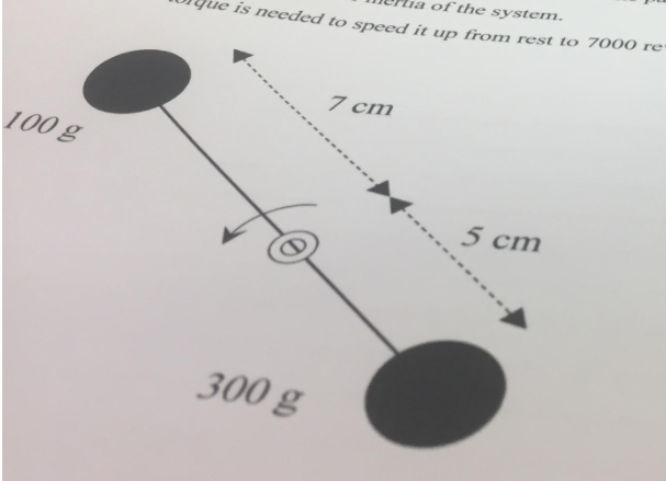 Solved two small masses are connected by a light rod as | Chegg.com