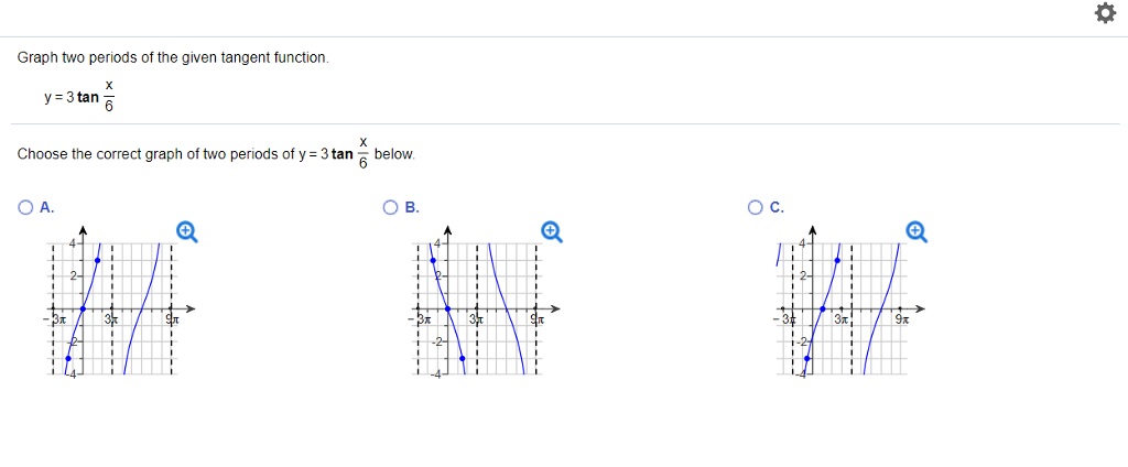 Solved Graph two periods of the given tangent function y = 3 | Chegg.com