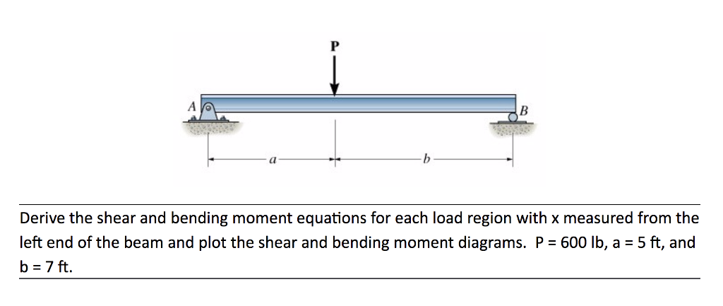 Solved Derive the shear and bending moment equations for | Chegg.com