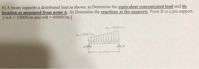 Solved A beam supports a distributed load as shown. | Chegg.com