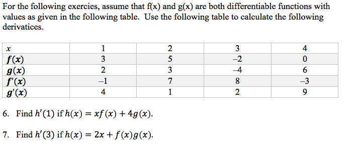 Solved For the following exercies, assume that f(x) and g(x) | Chegg.com