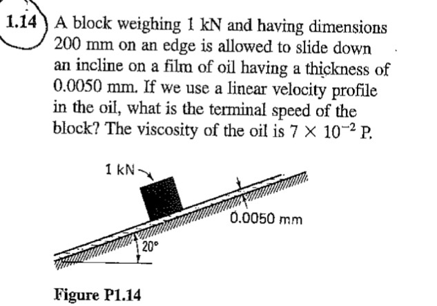 Solved A block weighing 1 kN and having dimensions 200 mm on | Chegg.com