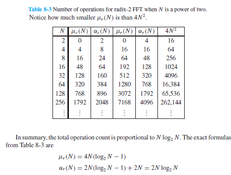 Solved Basic discrete Fourier transform properties. Number | Chegg.com