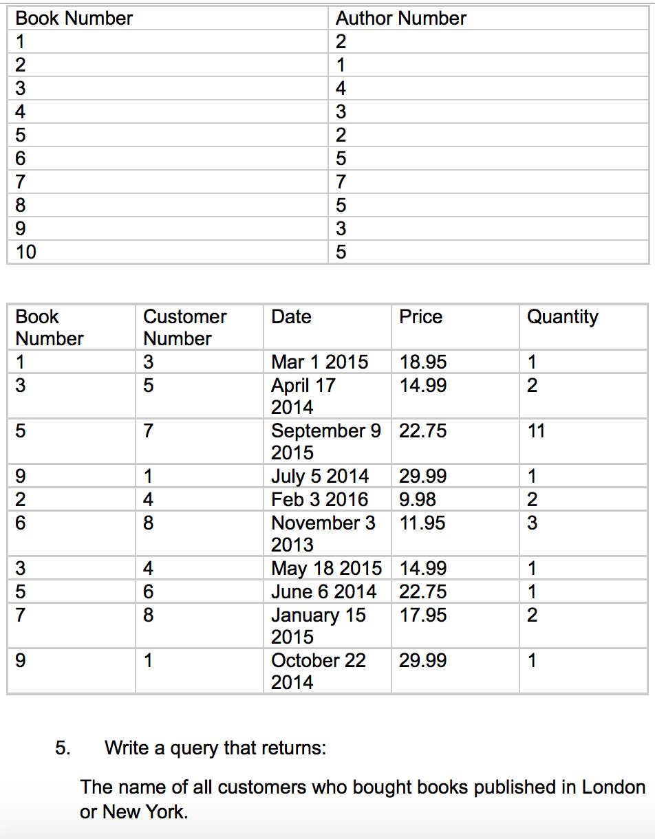 Solved Database Principles... Using MySQL CLI... Submit your | Chegg.com