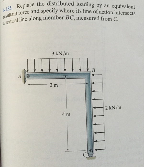 Solved Replace the distributed loading by an equivalent | Chegg.com