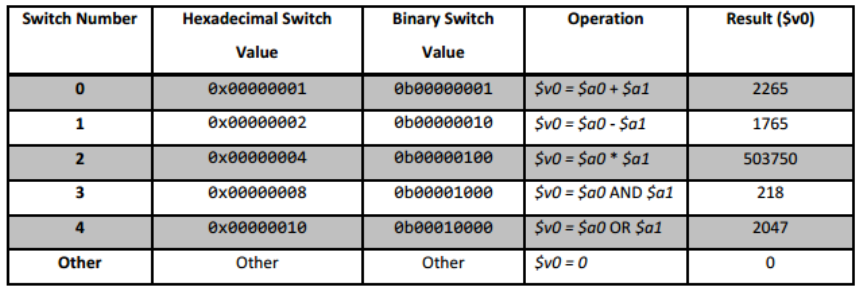 Solved MIPS / PLP programming. Your program should start | Chegg.com