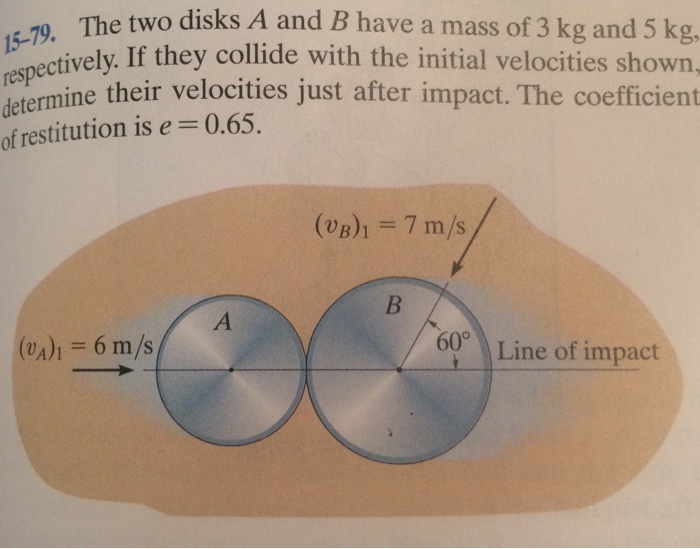 Solved The two disks A and B have a mass of 3 kg and 5 kg, | Chegg.com