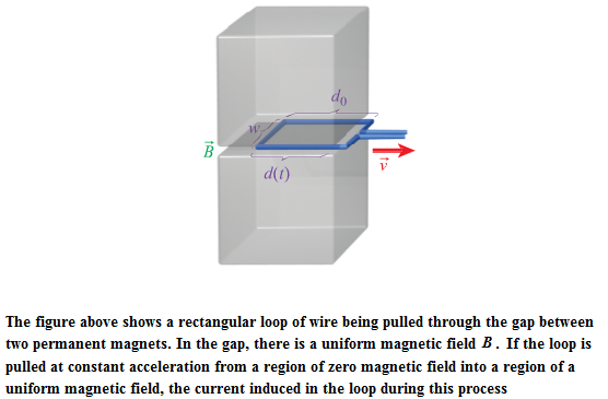 Solved The figure above shows a rectangular loop of wire | Chegg.com