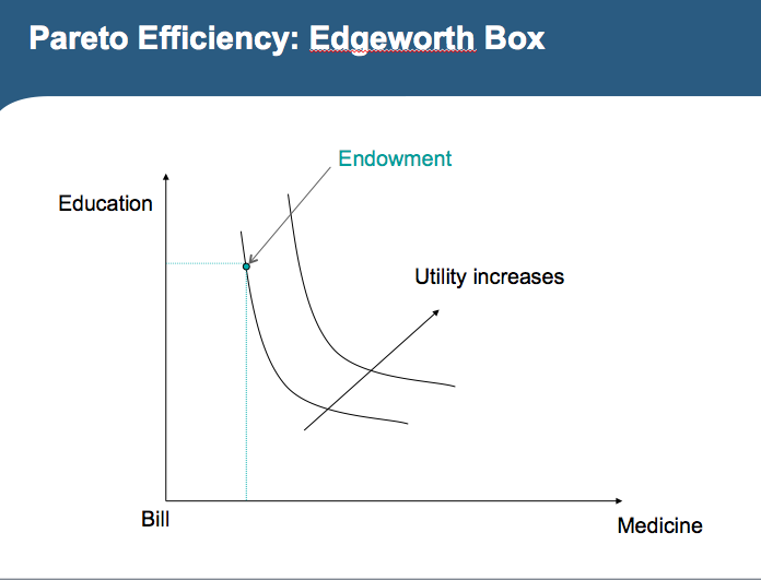 Solved We discussed 5 types of efficiency in the course. | Chegg.com