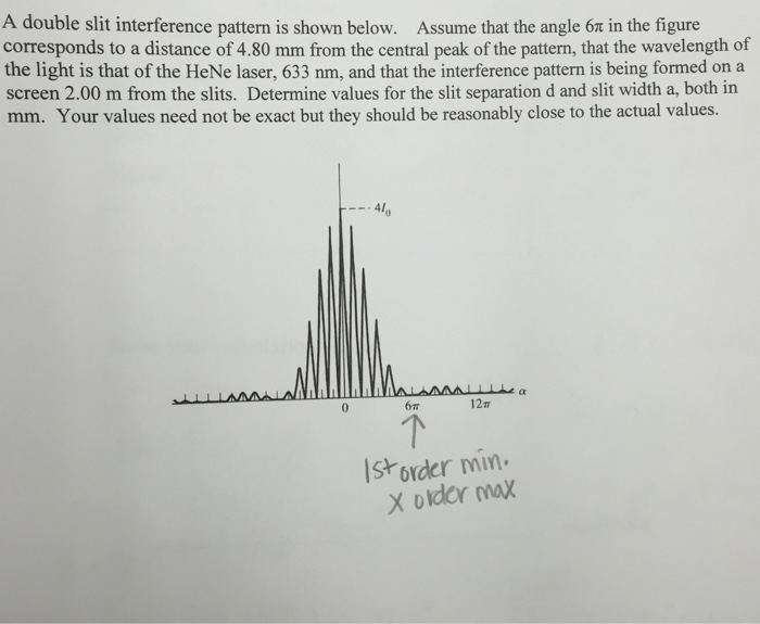 Solved A double slit interference pattern is shown below. | Chegg.com