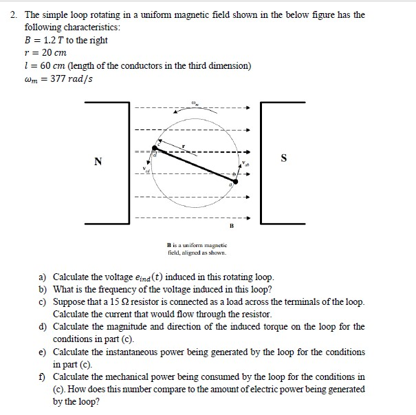 Solved 2. The simple loop rotating in a uniform magnetic | Chegg.com