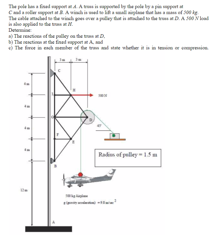 Solved The pole has a fixed support at A. A truss is | Chegg.com