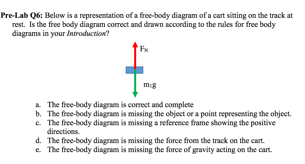 Solved Pre-Lab Q6: Below is a representation of a free-body | Chegg.com