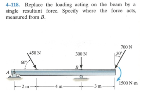 Solved Replace the loading acting on the beam by a single | Chegg.com