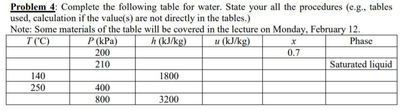 Solved Problem 4 Complete the following table for water. | Chegg.com