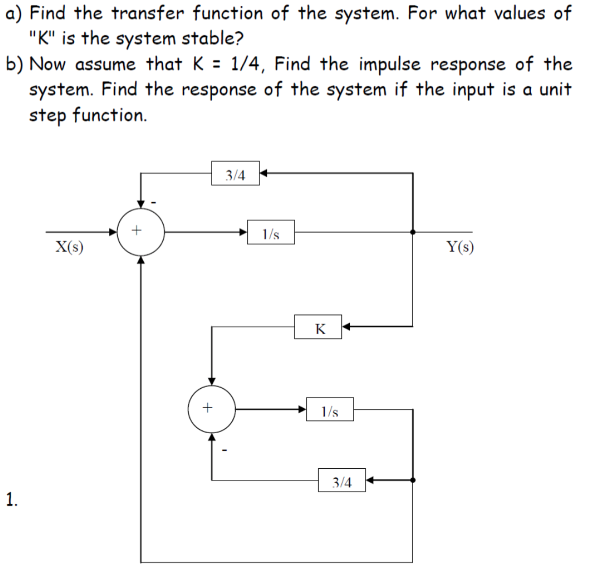 Solved Find the transfer function of the system. For what | Chegg.com