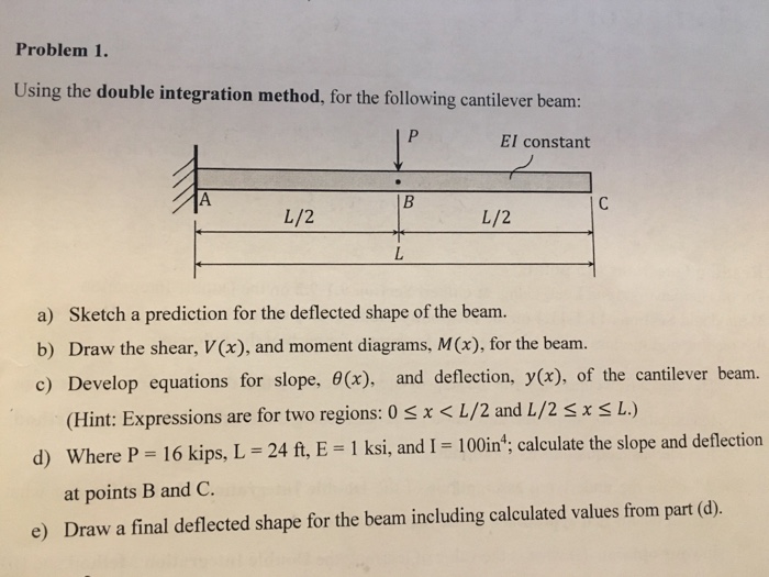Solved Using the double integration method, for the | Chegg.com