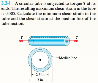 Solved 3.2-1 A circular tube is subjected to torque Tat its | Chegg.com