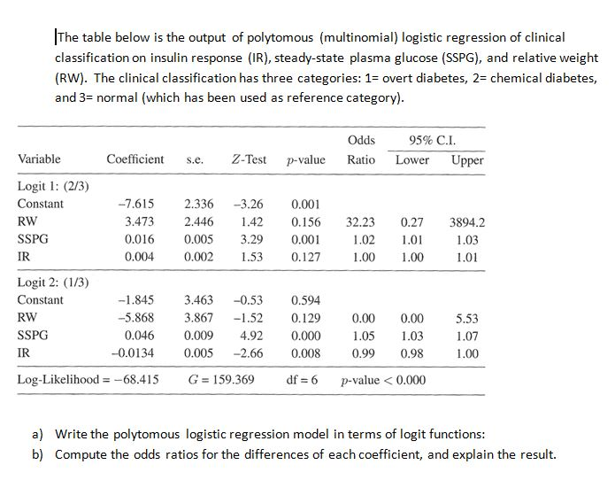 Solved The table below is the output of polytomous | Chegg.com