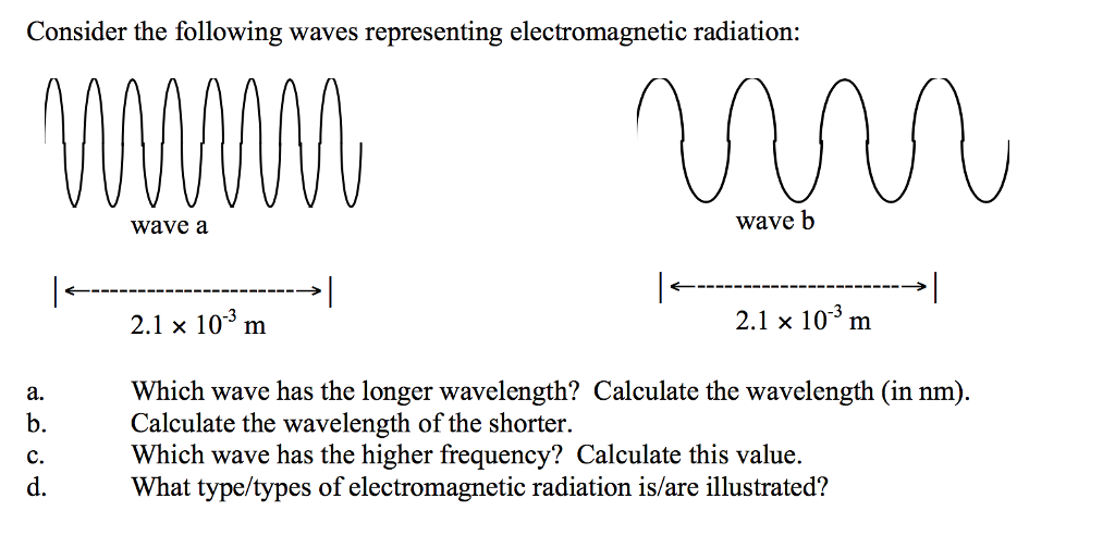Solved Consider the following waves representing | Chegg.com