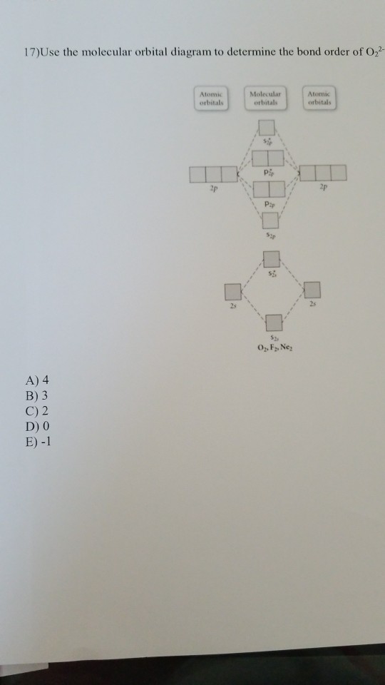 Solved 17)Use the molecular orbital diagram to determine the | Chegg.com