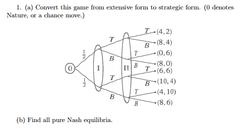 Solved Convert this game from extensive from to strategic | Chegg.com