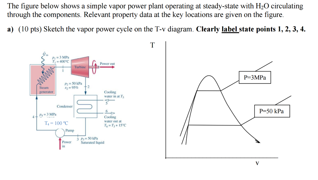 Solved The figure below shows a simple vapor power plant | Chegg.com