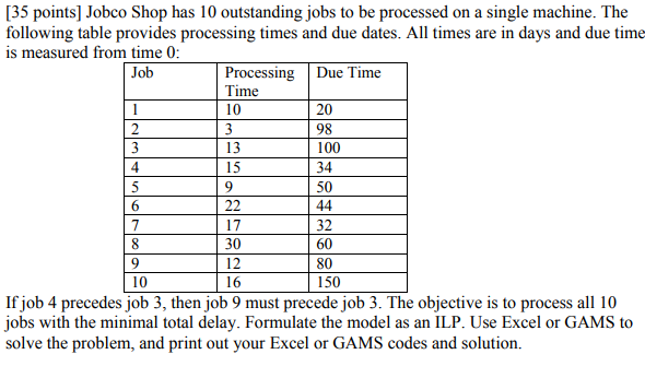Solved [35 points] Jobco Shop has 10 outstanding jobs to be | Chegg.com