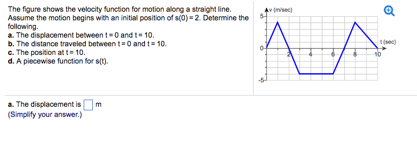 Solved The figure shows the velocity function for motion | Chegg.com
