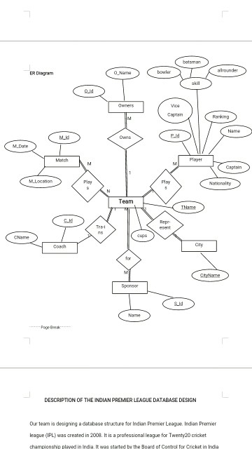 Solved batsman ER Diagram O Nama alrounder Captan Ranking | Chegg.com