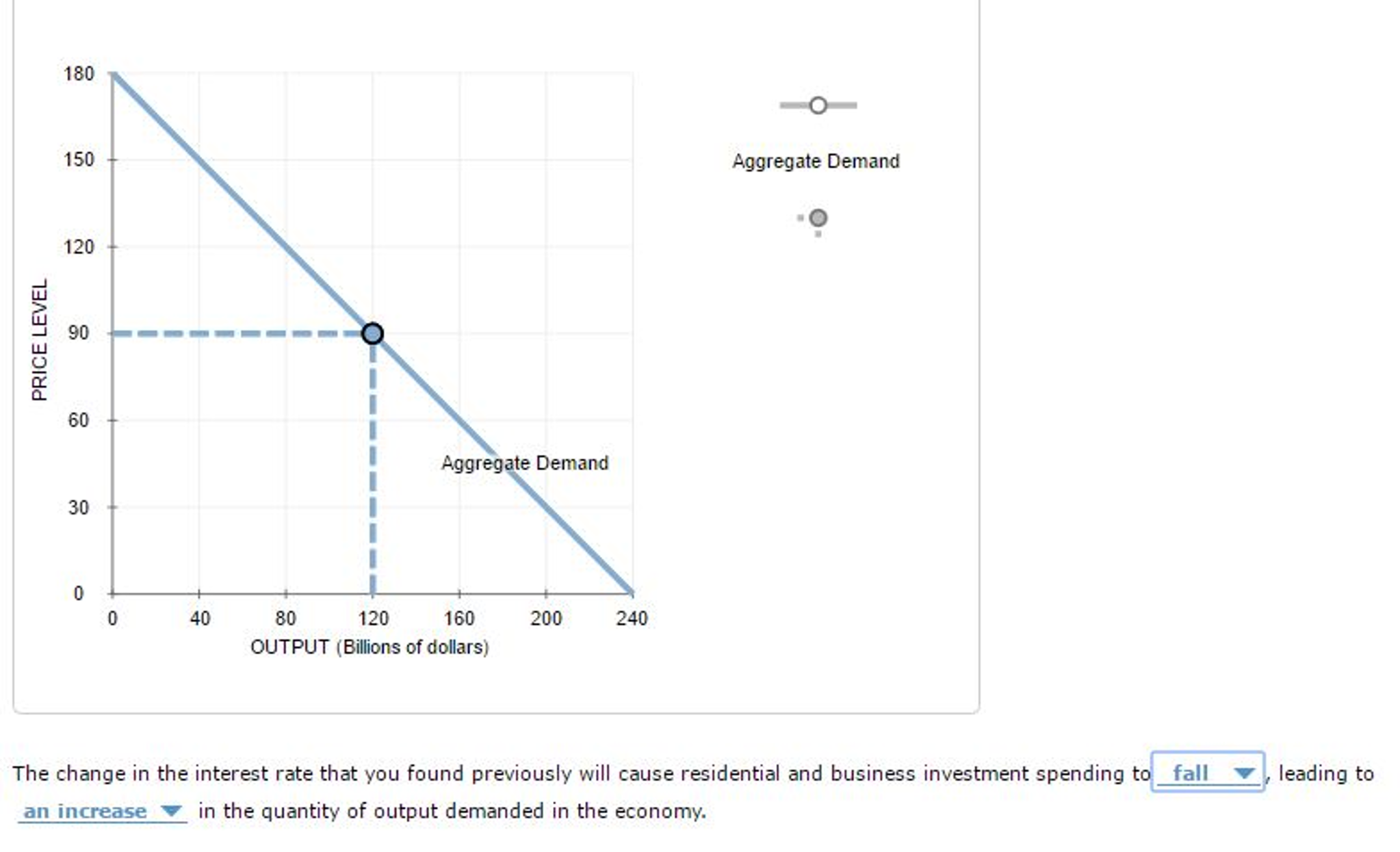 Solved The theory of liquidity preference and the | Chegg.com
