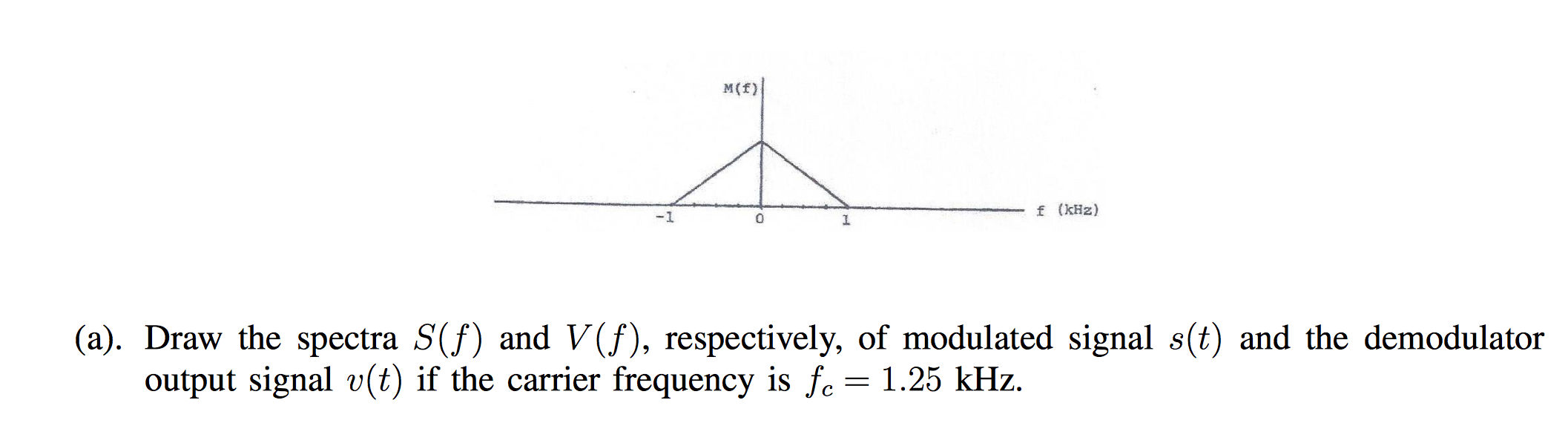Solved Consider the message signal m(t) with the spectrum | Chegg.com