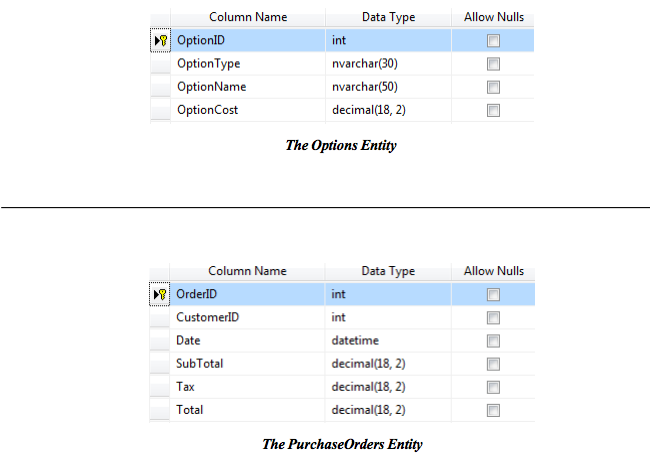 Solved The goal is to learn how to build the Data Model for | Chegg.com