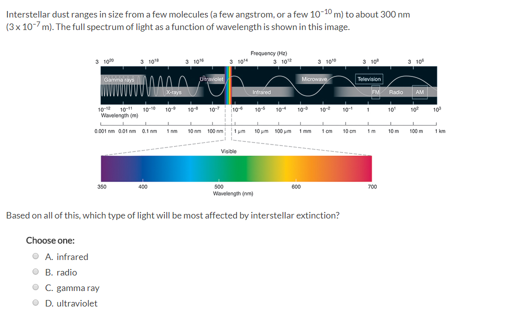 Solved Based on all of this, which type of light will be | Chegg.com