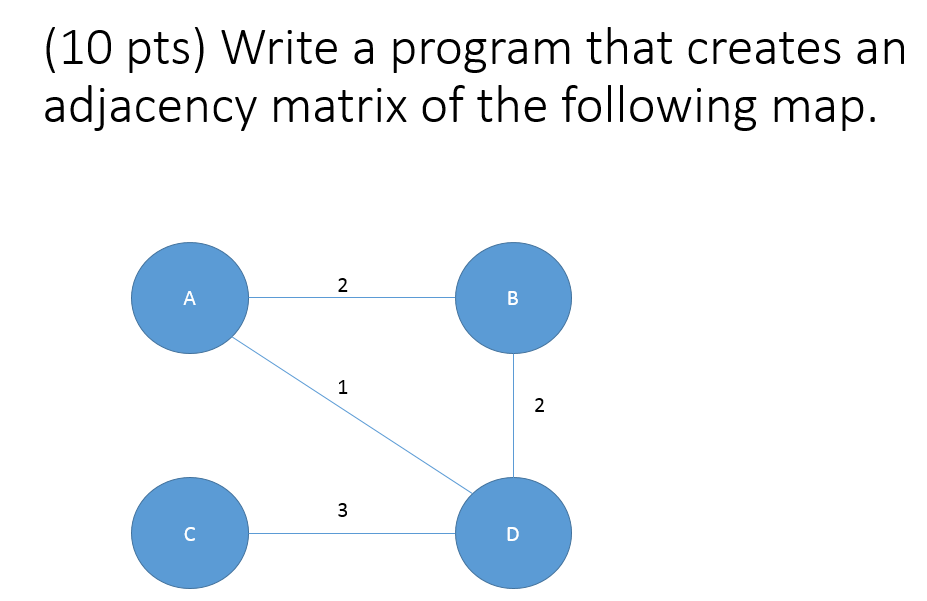 Solved (10 pts) Write a program that creates an adjacency | Chegg.com