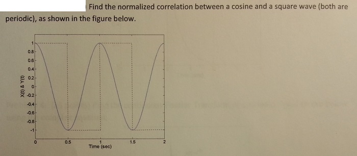 Solved Find the normalized correlation between cosine and a | Chegg.com