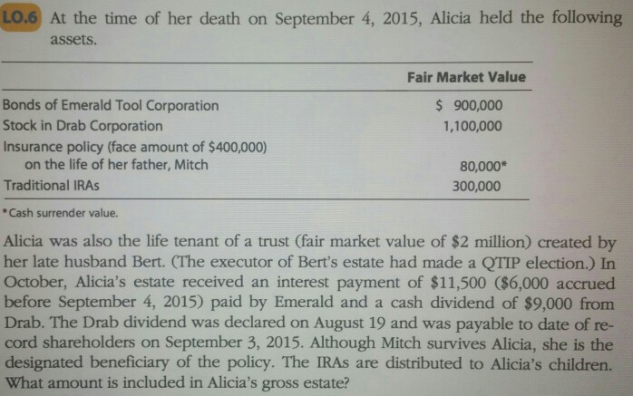 Solved LOS At the time of her death on September 4, 2015, | Chegg.com