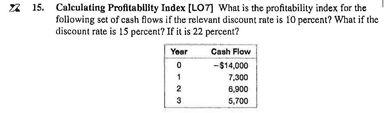 Solved Calculating Profitability Index LO7 What Is The Chegg solved-calculating-profitability-index-lo7-what-is-the-chegg