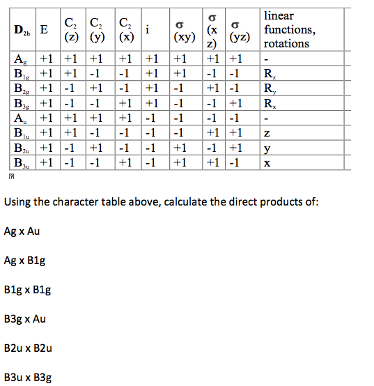 Solved Using the character table above, calculate the | Chegg.com