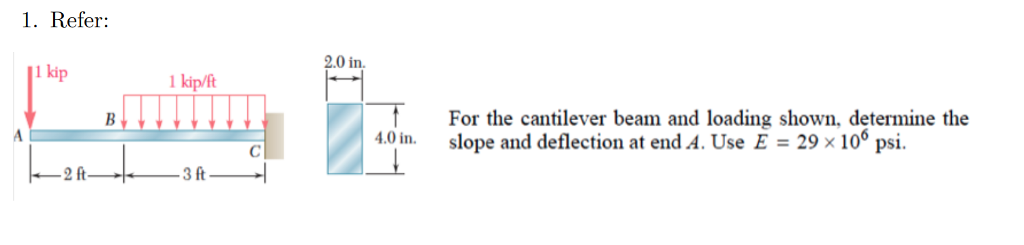 Solved 1. Refer 2.0 in. 1 kip 1 kip/Rt B-\or the cantilever | Chegg.com