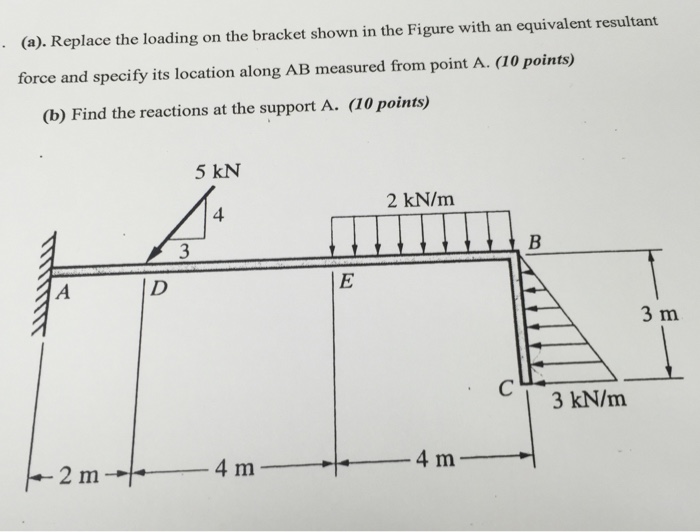Solved Replace the loading on the bracket shown in the | Chegg.com