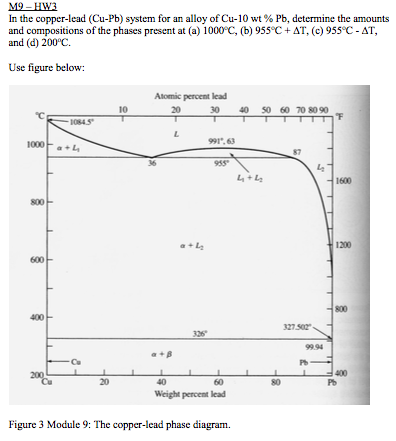 Solved In the copper-lead (Cu-Pb) system for an alloy of | Chegg.com