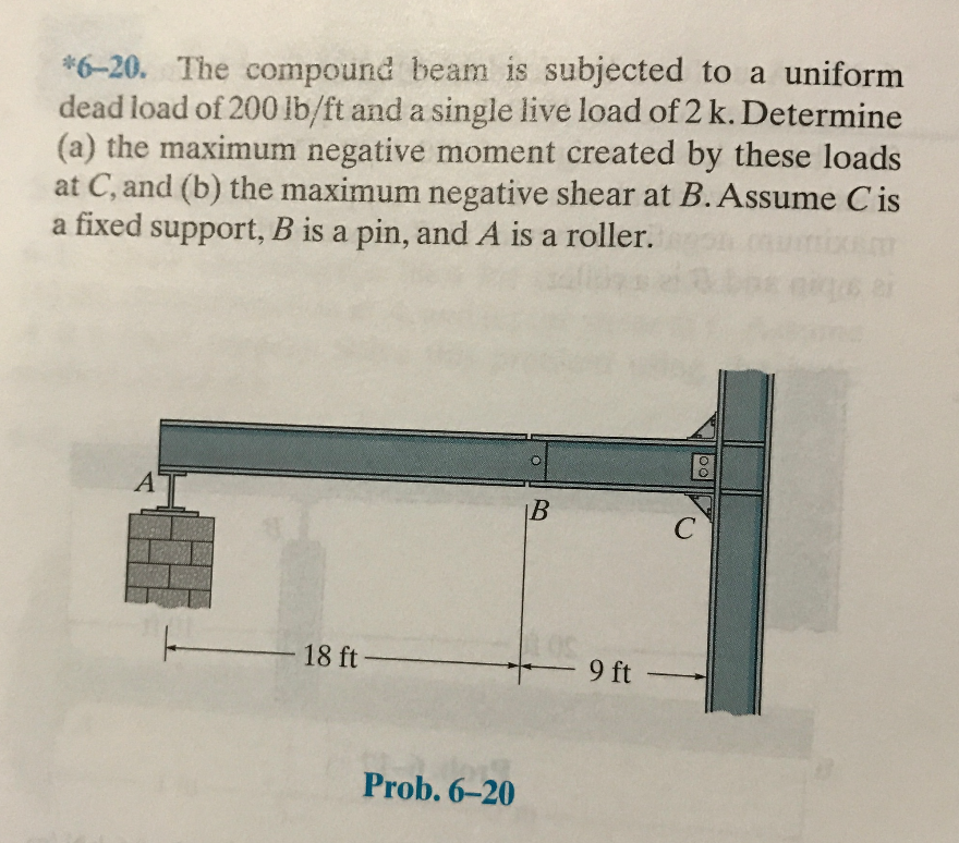 Solved *6-20. The compound beam is subjected to a uniform | Chegg.com
