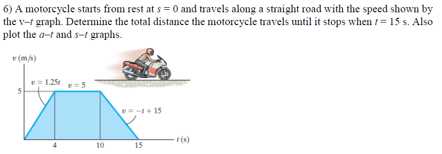 Solved A motorcycle starts from rest at s = 0 and travels | Chegg.com